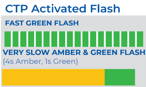 Commissioning a CPT System – Clevertronics Pty Ltd